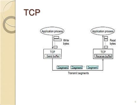 Ppt Transport Layer Issue In Wireless Ad Hoc And Sensor Network Powerpoint Presentation Id