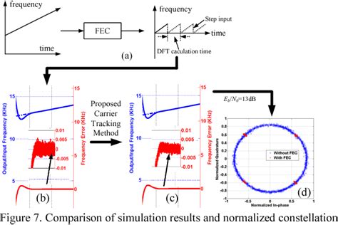 Figure 7 From Qpsk Carrier Tracking Method With A Large Pull In Range For Satellite