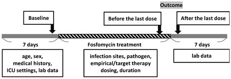 Clinical Use Of Intravenous Fosfomycin In Critical Care Patients In Taiwan