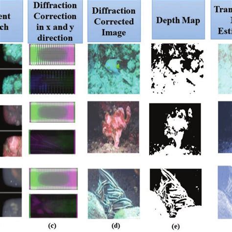 diffraction correction of underwater images based on the proposed