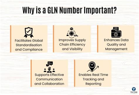 What Are Global Location Numbers A Complete Explanation