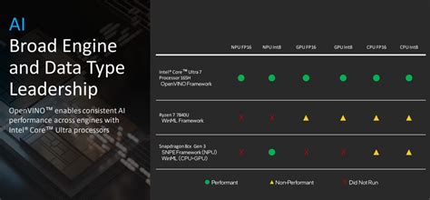 Intel Core Ultra Meteor Lake Processors Launched With Ai Boost Npu And