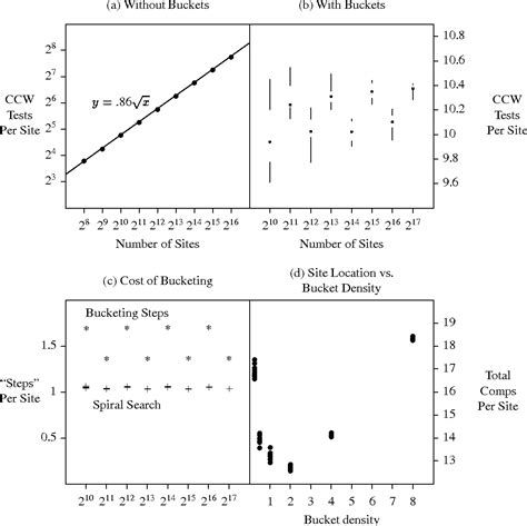 figure 1 from a comparison of sequential delaunay triangulation