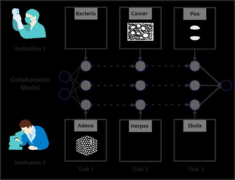 Joint Modeling For Different Stages Of Disease Research From Different