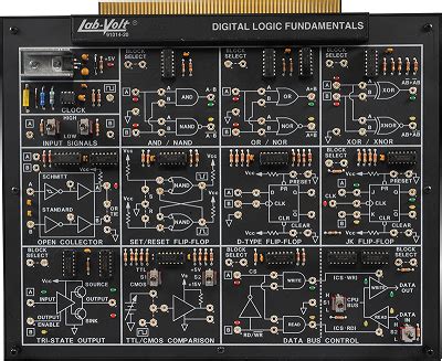 Digital Logic Fundamentals