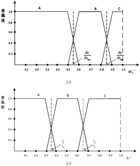 Signal Green Wave Coordination Route Optimization Control Method And System Based On Real Time