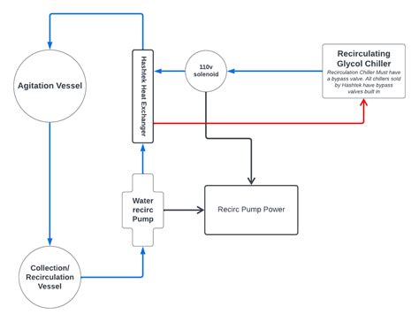 Smart Glycol Chiller Solutions Enhancing Hash Ice Water Extraction With Automated Solenoid