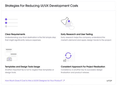 How Much Does It Cost To Hire A Ui Ux Designer For Your Product Uitop
