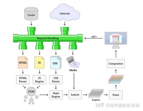 五大主流浏览器及四大内核 知乎 五大主流浏览器及四大内核 知乎