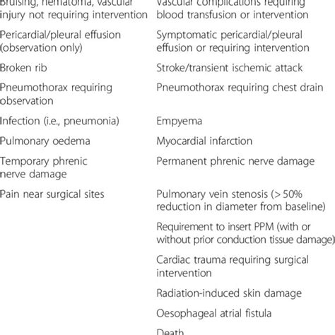 Schematic Representation Of Catheter Ablation Versus Thoracoscopic Download Scientific Diagram