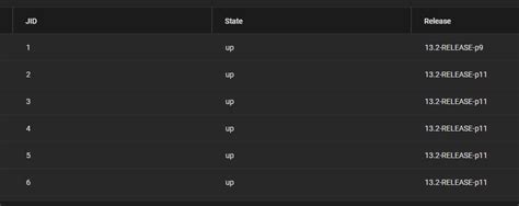Jails Not Working On Truenas Core Truenas General Truenas Community Forums