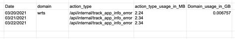 Splunk App For Aws Being Discontinued On December 31 2021 Splunk