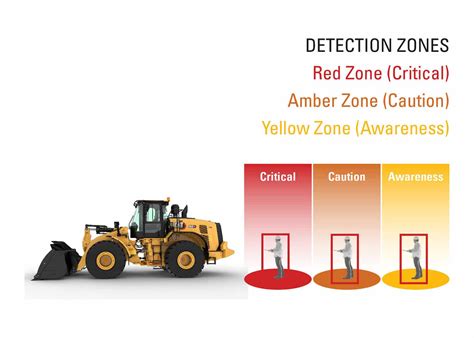 Caterpillar Introduces New Collision Warning System Australian Mining