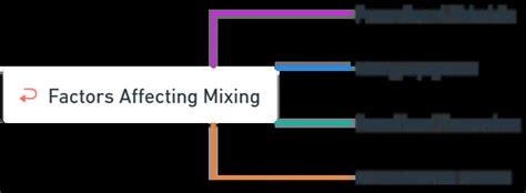 Mixing Definition Objectives Applications And Factors Affecting Mixing