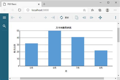 さまざまなグラフを帳票に表示できる「activereportsjs」のチャート機能 13codezine（コードジン）
