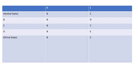Formal Language And Automata Theorylat Class Notes Pptx