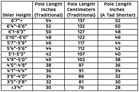 Utility Pole Chart