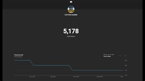 how to show live youtube subscriber count in obs fast and easy full
