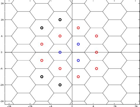 Figure 2 From Quantum Hexagonal Quadrature Amplitude Modulation