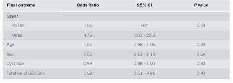 Official Journal Of The American College Of Gastroenterology ACG