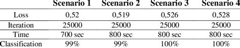 Classification Detection Results Download Scientific Diagram