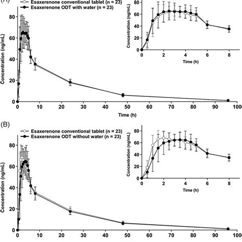 Participant Characteristics Safety Population Download Scientific