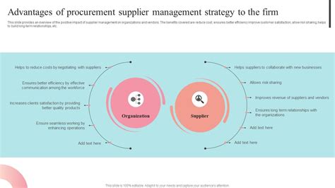 Advantages Of Procurement Supplier Management Strategy Supplier Negotiation Strategy Ss V Ppt