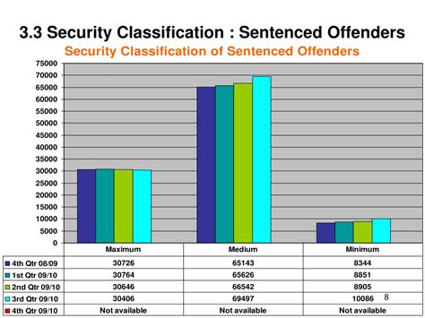 Ppt State Of Security In Correctional Centres Threats Escapes