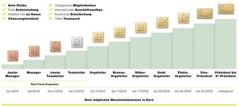 Was Ist Lr Die Lr Karriere