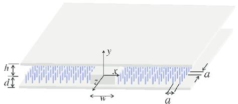 Geometry Of The Ridge Gap Waveguide Embedded In A Bed Of Nails Download Scientific Diagram