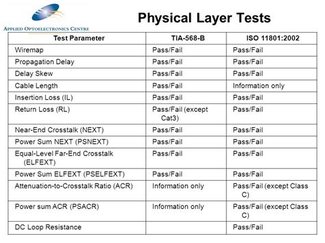Testing Ppt Video Online Download