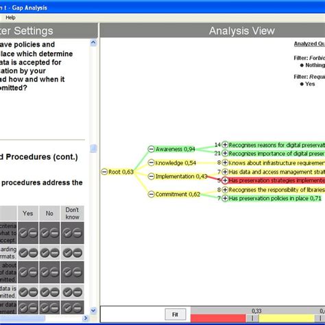 User Interface Of The Gap Analysis Tool Download Scientific Diagram