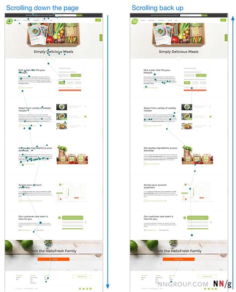 Zigzag ImageText Layouts Make Scanning Less Efficient NN G