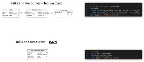 JSON Data Type In Relational Databases