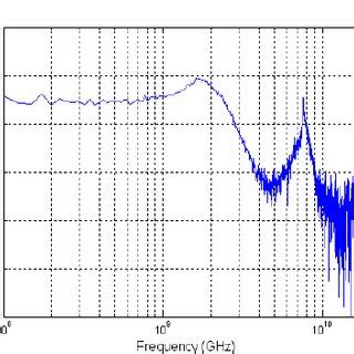 Subcarrier Data Modulation Experiment 30 MHz Signal Recovered Download Scientific Diagram