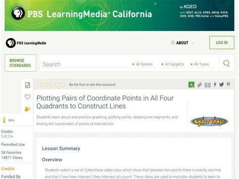 Plotting Pairs Of Coordinate Points In All Four Quadrants To Construct