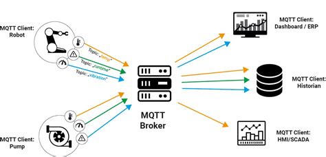 mqtt leichtgewichtiges messaging protokoll