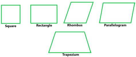 types of polygons geeksforgeeks