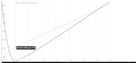 Javascript Rickshaw Secondary Y Axis Using Rails Stack Overflow