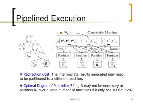 Ppt Revisiting Pipelined Parallelism In Multi Join Query Processing