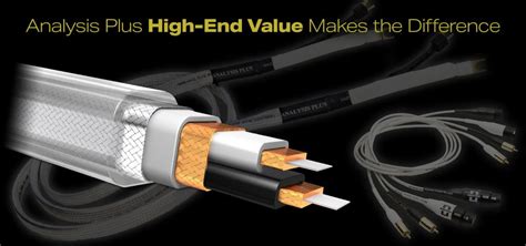 Analysis Plus Patented High End Audio Products
