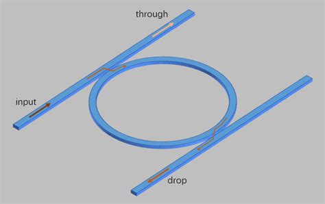Silicon Based Double Straight Waveguide Microring Resonator Simworks