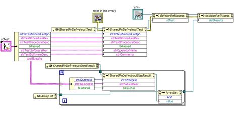 How To Transfer Structure Contains Structure To Net Assembly In Labview Ni Community