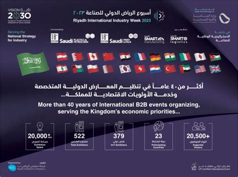 Mohammed Al Hussaini Posted On Linkedin
