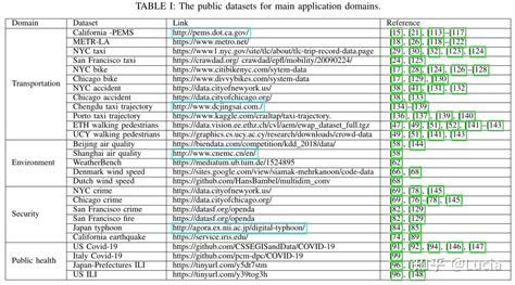 时空图神经网络综述 知乎