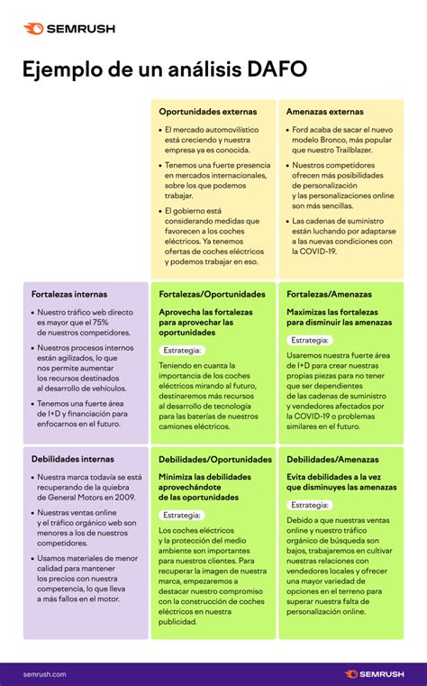 Descubre 10 Ideas De Habilidades Y Apuntes De Clase Consejos Para
