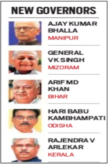 Appointment Of Governor In States