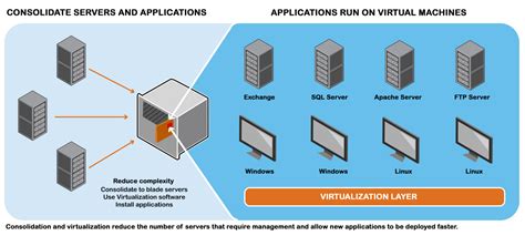 Virtualization Solutions Etaskpro Software Solutions Virtualization Solutions Etaskpro Software Solutions