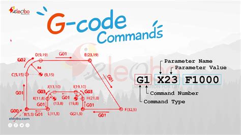 G Code Ultimate Top 10 G Code Commands For Cnc And 3d Printing Eleobo
