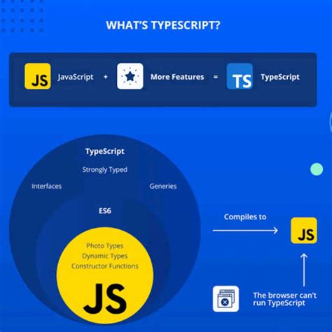 Typescript A Free And Open Source Programming Language For Javascript